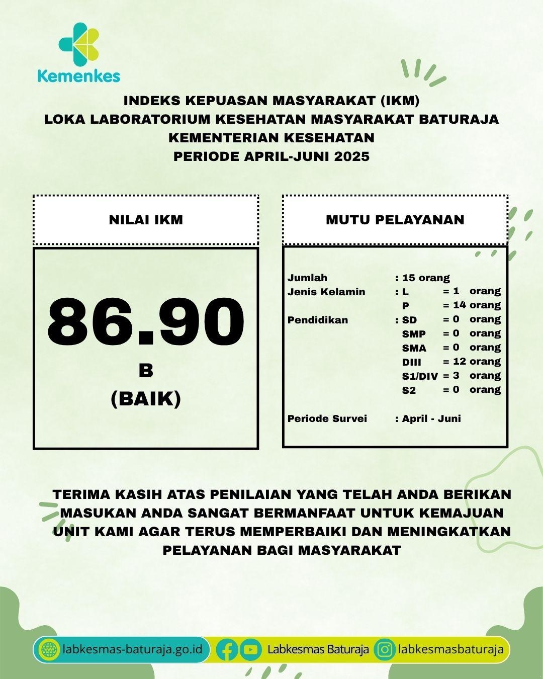 Hasil Survey Kepuasan Masyarakat (SKM) Triwulan 2 Tahun 2025